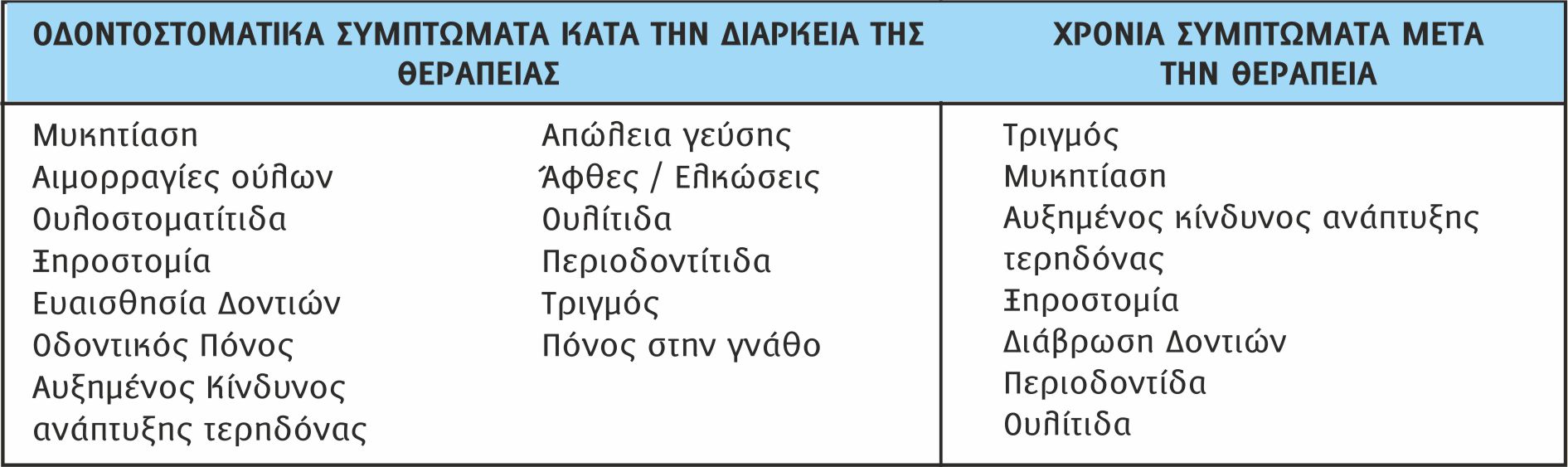 Συμπτώματα οξείας λευχαιμίας στο στόμα - Kokkinos Smile Center